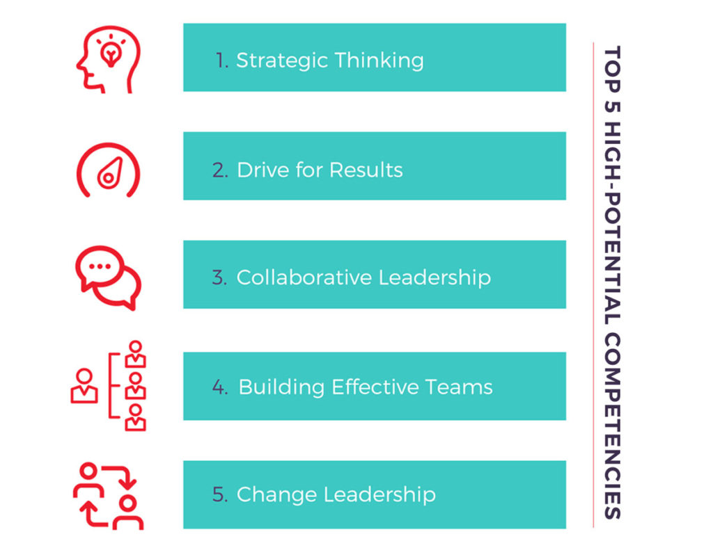 Workforce Assessment Services - Spark The Discussion